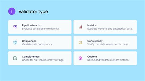 Feature Update Easier Validator Setup For Improved Data Quality