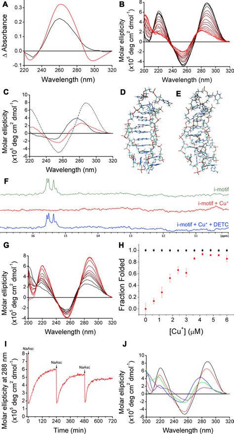A Cu Difference Spectra Using M Of Cu To Form The Final Download Scientific Diagram
