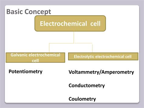 Potentiometry Voltamemtry And Conductometry Pptx