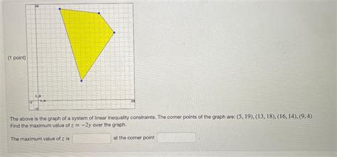 Solved The Above Is The Graph Of A System Of Linear