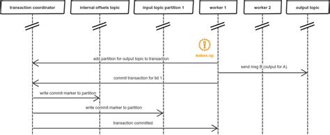 Tomasz Guz When Kafka Transactions Might Fail
