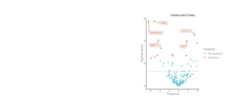 Olink Data Science Services — Olink®