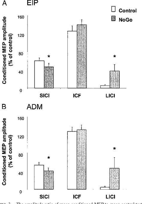 Synovial Tendon Sheath Of Extensor Digitorum And Extensor Indicis