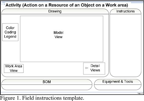 Figure 1 From A Productprocess Model Based System To Produce Work