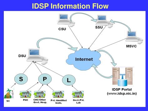 Ppt 14 15 July 2011 Powerpoint Presentation Free Download Id 4445599