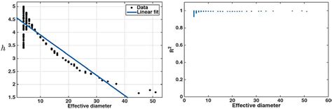 Power Hop Exponent For Kronecker Networks The Networks Generated With Download High