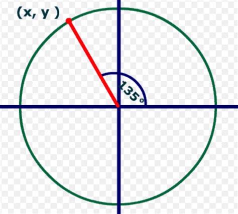 Coterminal And Reference Angle 11th Grade Quiz Wayground