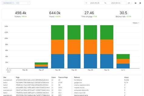 A Simple Vue Plugin For Fathom Analytics