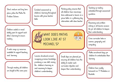 Maths St Michaels Catholic Primary Academy And Nursery