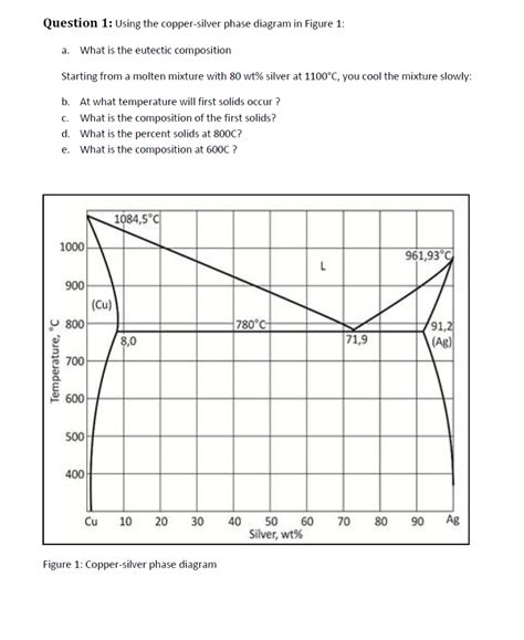 Copper Silver Phase Diagram