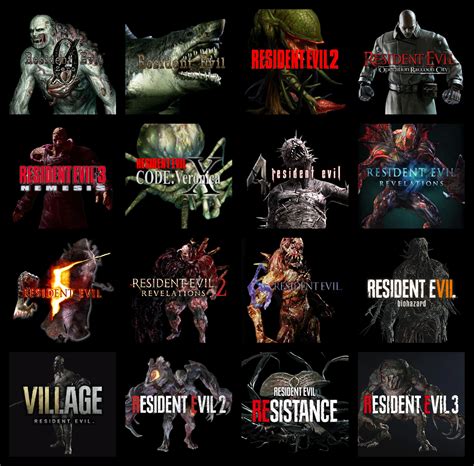 Resident Evil Monsters List