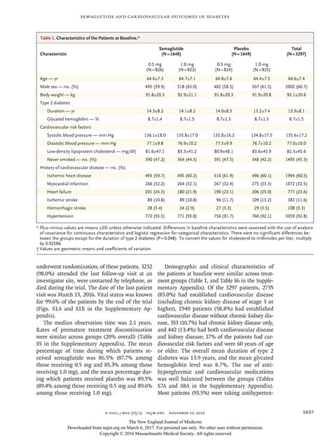 Nejm Semiglutide Pdf