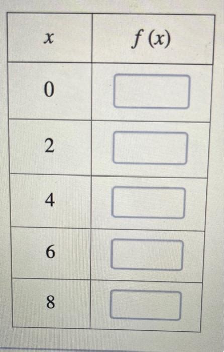 Solved Graph The Following Linear Function Using A Tablr Of