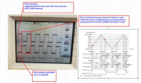 When Did Occur The Gptnccmpa Interrupt If Used Triangle Wave Pwm Mode 2 On Ra2e1 Forum Ra