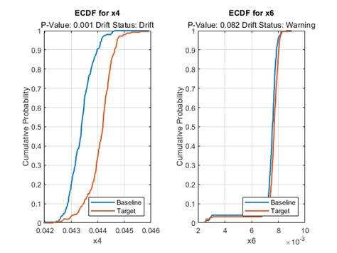 Plotempiricalcdf Plot Empirical Cumulative Distribution Function