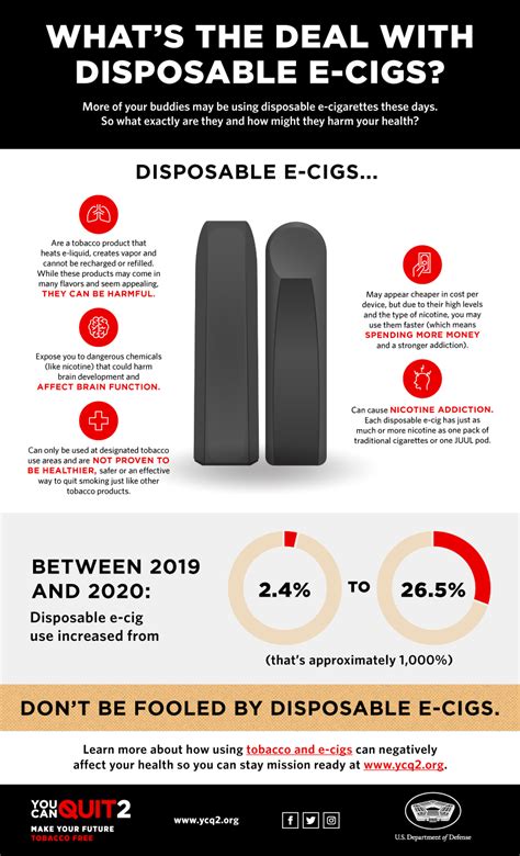 Disposable E Cigs You Can Quit 2