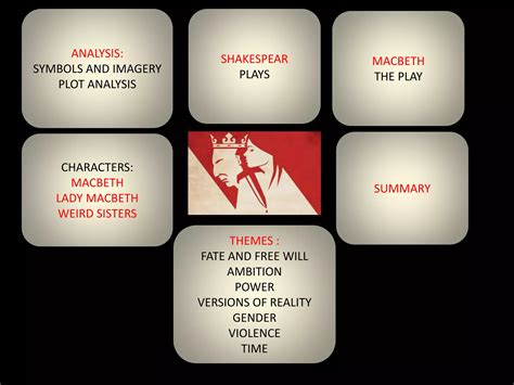 The Tragedy Of Macbeth Pptx