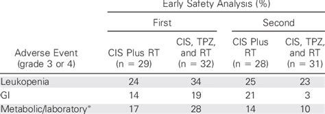 Interim Safety Analysis Download Table