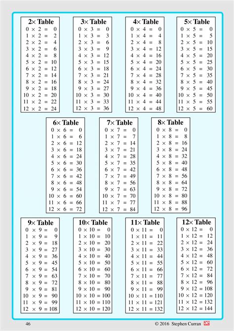 Ks2 Times Tables Workbook 1 Ae Publications