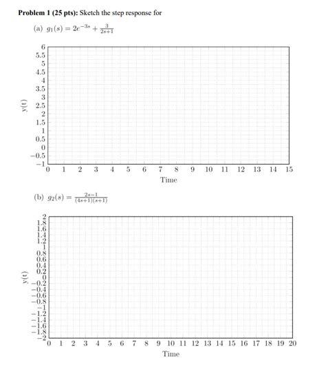 Solved Problem Pts Sketch The Step Response For A Chegg