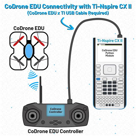 Codrone Edu Smart Controller