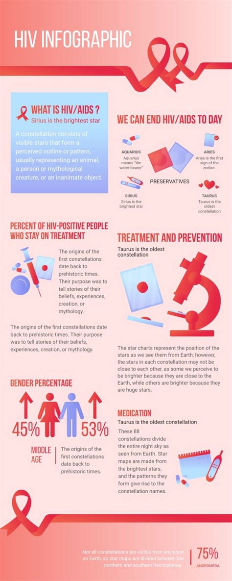 hiv aids system disorder template