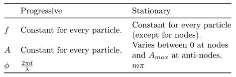 how to align stuff in tables with booktabs r latex