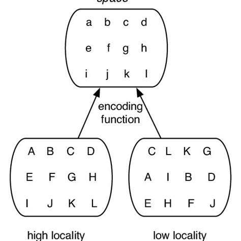 5 Classification For Hybrid Algorithms Combining Metaheuristics With