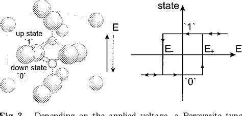 Figure 1 From A Bsim3v3 And Dfim Based Ferroelectric Field Effect Transistor Model Semantic