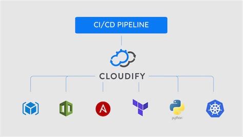 10 Alat Aplikasi Manajemen Multi Cloud Terbaik Centerklik™