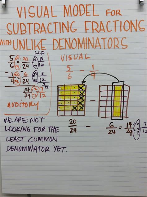 Th Grade Numbers And Operations Fractions Schoolmaster Miller S Classroom