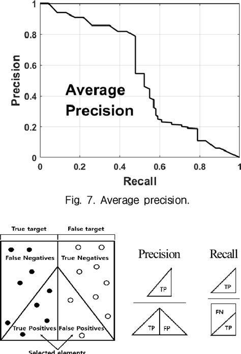 Figure 7 From The Application Of Convolutional Neural Networks For Automatic Detection Of