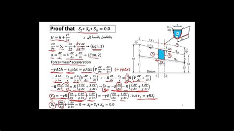 Lec 2 Youtube Lec 2 Youtube