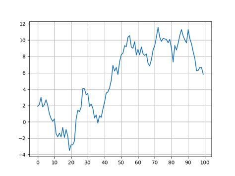 Customizing Plot Appearance Pychallenger