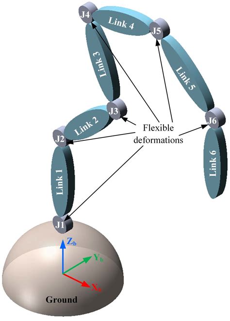 Schematic Of The Robotic Stiffness Model Download Scientific Diagram