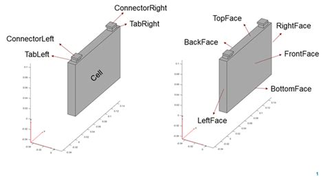 Battery Module Cooling Analysis And Reduced Order Thermal Model