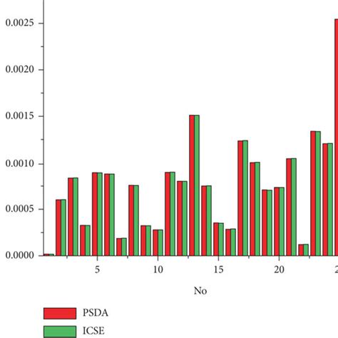 Absolute Current Error Comparison For Rtc Download Scientific Diagram