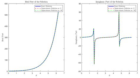 Complex Valued Suprametric Spaces Related Fixed Point Results And Their Applications To