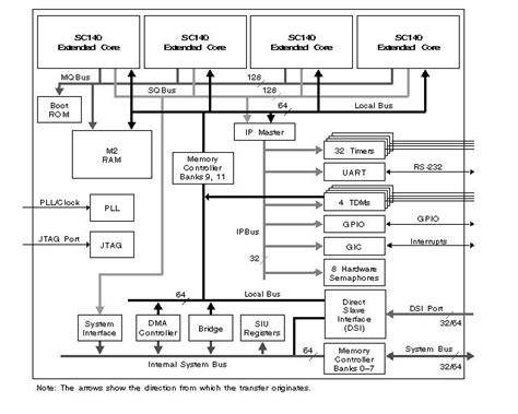 quad core 16 bit digital signal processor nxp semiconductors