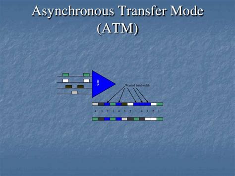1 asynchronous transfer mode atm