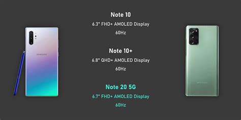 Samsung Galaxy Note Comparison