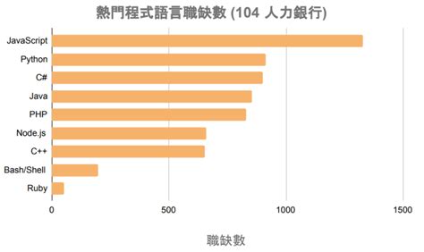 陳擎文教學網python 基礎