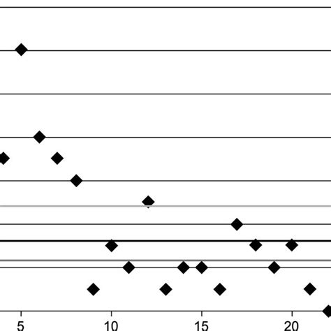 C Bar Chart For 6s Download Scientific Diagram