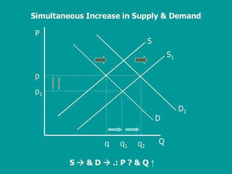 Chapter 6 Test Review Equilibrium Ppt Download