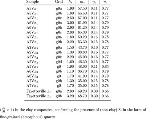 Clay Particle Solid Properties Obtained From The Back Analysis Of Download Scientific Diagram
