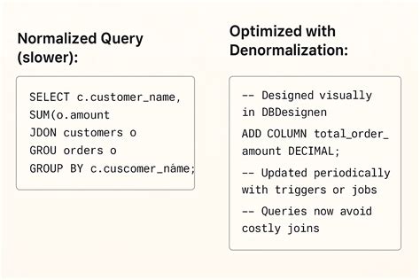 Database Denormalization Explained Boost Query Performance With Smart