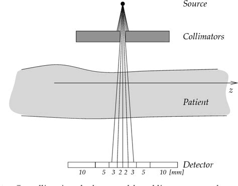 figure 1 1 from cone beam reconstruction using filtered backprojection