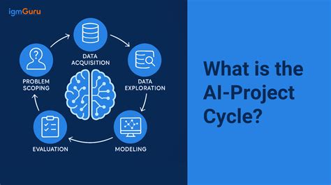 What Is Ai Project Cycle Introduction And Stages Explained