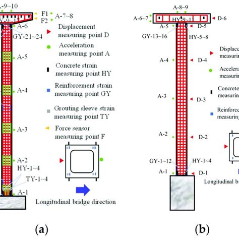 Layout Of Measuring Points Of Bridge Model A Crfb Fsp Mb B Rc Ab Download Scientific