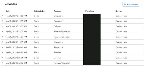 Surviving Server Traffic Spikes How To Prevent Your Website From Crashing Dbmanagers Custom